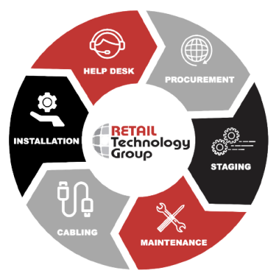 Retail Technology Group | Point of Sale